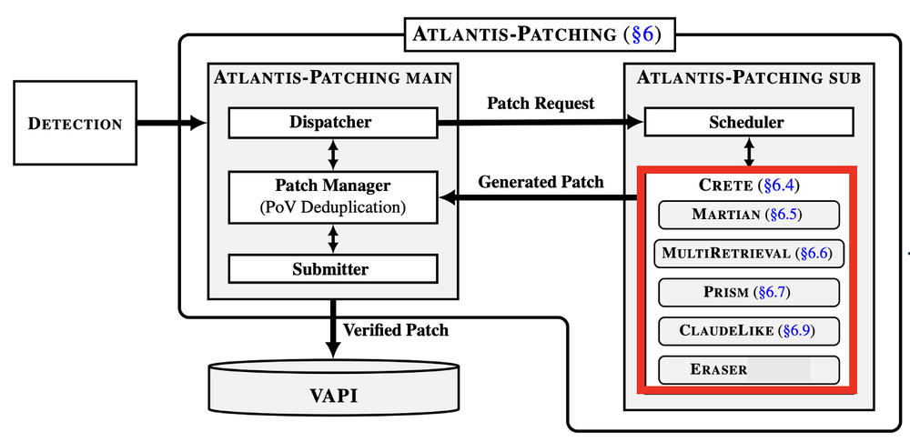 AIxCC Final and Team Atlanta