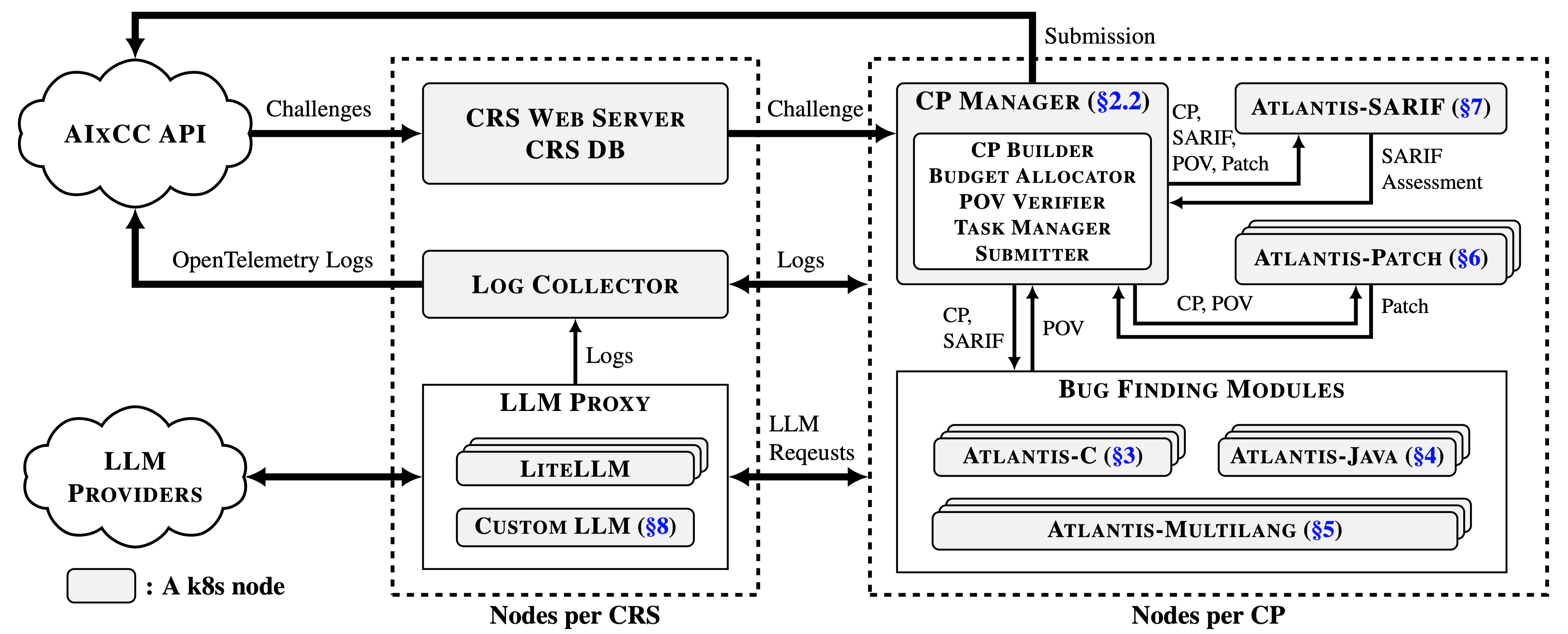 Atlantis Infrastructure